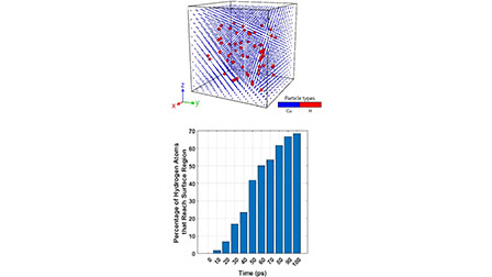 Outgassing reductions via quasi-isentropic ramp compression: A ...