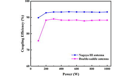 Comparison of blue core discharge characteristics in a nonhomogeneous ...