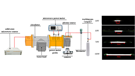 Design of an adjustable low-temperature linear microwave plasma source ...