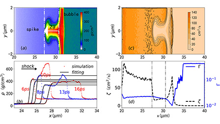 The impact of ion mixing and viscosity on the evolution of Richtmyer ...