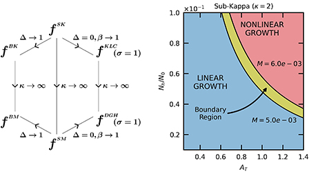 The subtracted-kappa distribution and its properties | Physics of ...
