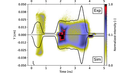 Dynamics of implosion, bounce, and re-implosion of a shell directly ...