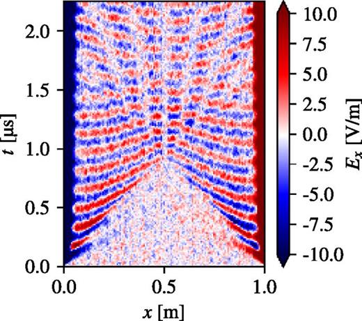 Step-by-step verification of particle-in-cell Monte Carlo collision ...