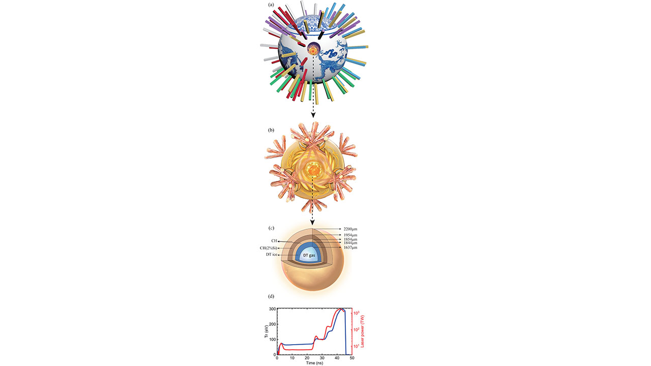 Amplifier scheme: Increasing burn efficiency via cascading explosions ...