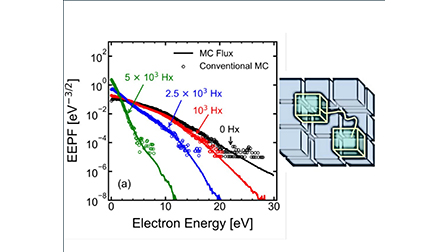 A variance reduction technique for Monte Carlo simulations of electrons ...