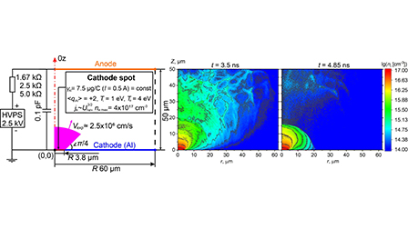 Numerical simulation of steady-state and non-steady-state modes of a ...