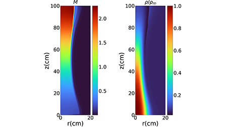 Global properties and stability of transonic plasma acceleration in the ...