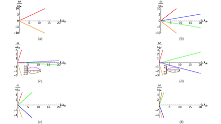 On the role of high speed electron beams in the generation of subsonic ...
