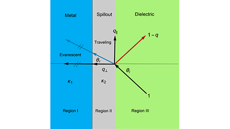 A collective quantum theory of surface plasmon resonance effect ...