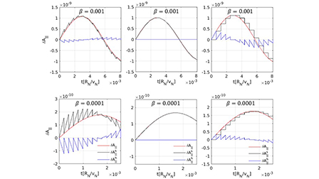 Generalized mixed variable-pullback scheme with ideal/non-ideal Ohm's ...