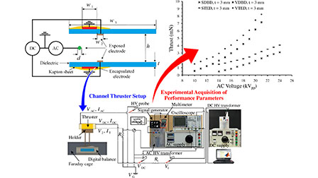 Performance characterization and comparison of two- and tri-electrode ...