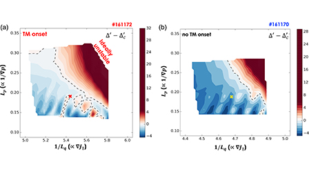 Integrated modeling of advanced tokamaks for tearing mode avoidance on ...