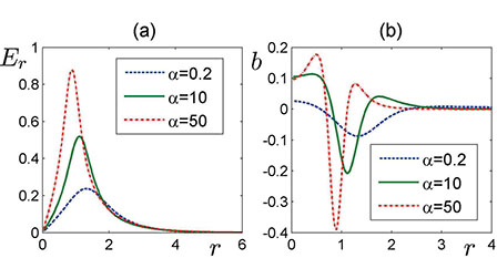 Interaction of upper hybrid waves with dust-ion-magnetoacoustic waves ...