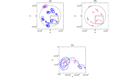 N-body plasma simulation of classical and Bohm diffusion employing ...