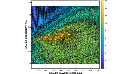 Particle-in-cell simulation in contact with a chaotic thermostat ...