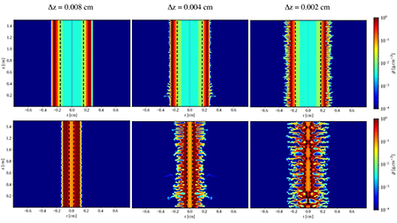 A two-dimensional numerical study of the magneto-Rayleigh–Taylor ...