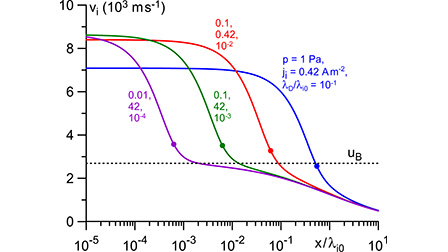 Why is there no generally accepted theory of the plasma-sheath ...