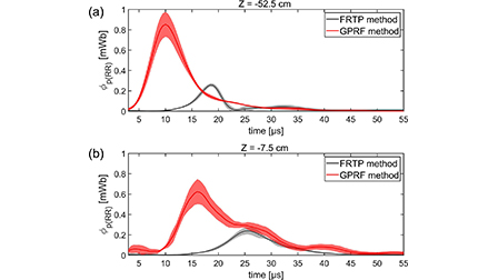 Optimizing FRC formation and splitting behavior under DC bias field ...