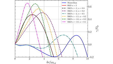 Temperature anisotropy instabilities of solar wind electrons with ...