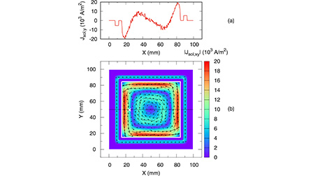 Simulation of an inductively coupled plasma with a two-dimensional Darwin particle-in-cell code ...