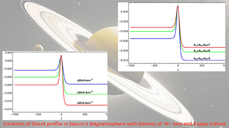 Ion-acoustic shock waves in a multi-ion plasma of Saturn's ...