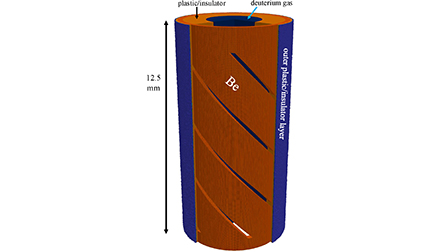 Simulated thermonuclear performance of auto-magnetizing helical liner ...