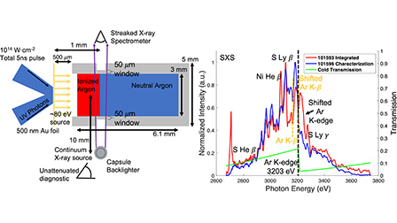 X-ray absorption spectroscopy measurements of radiatively ionized argon ...