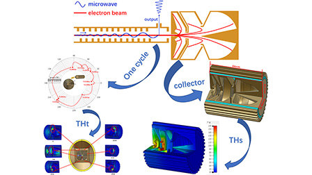 Design of an three-stage elliptical depressed collector for a sheet ...