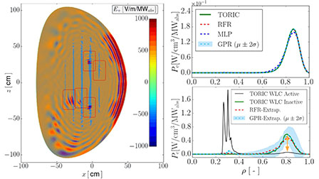 Machine learning enhanced predictions of ICRF heating: Overcoming ...