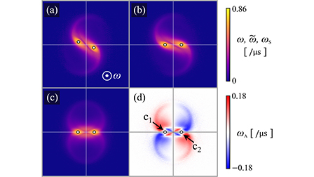 Convective vortex merging in electron plasma | Physics of Plasmas | AIP ...