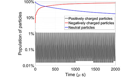 Transient population dynamics of nanoparticles during pulsed EUV ...