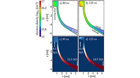 Modeled sensitivity of multi-MA accelerator performance to electrode ...