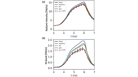 Toward an improved nonlocal thermodynamic equilibrium model for more ...