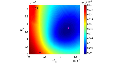 Effects of parallel and poloidal flows on tearing mode stability in ...