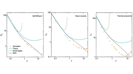 A binary collision approach in one-component plasma: How close to the ...