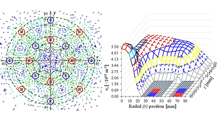 Role of anti-pole aligned hybrid multi-cusp magnetic field strength on ...