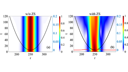 Volume 33 Issue 4 | Physics of Plasmas | AIP Publishing