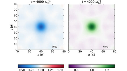 Volume 33 Issue 4 | Physics of Plasmas | AIP Publishing