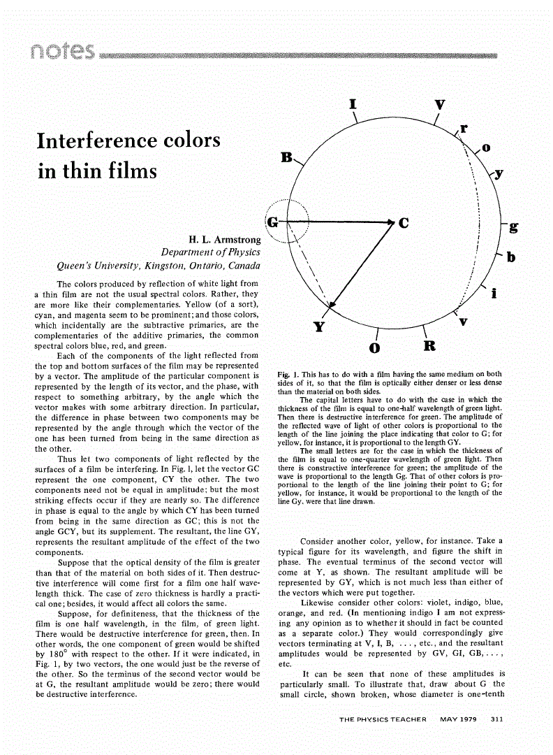 Interference colors in thin films | The Physics Teacher | AIP Publishing