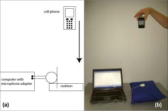 Experiments Using Cell Phones in Physics Classroom Education: The ...