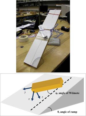 Wiimote Experiments: 3-D Inclined Plane Problem for Reinforcing the ...