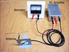 Looking for radio waves with a simple radio wave detector | The Physics ...