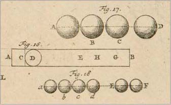 Edme Mariotte and Newton's Cradle | The Physics Teacher | AIP Publishing