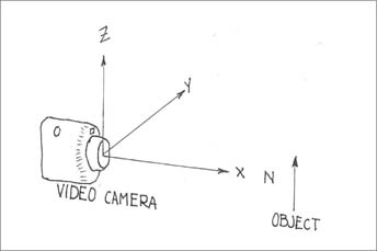The Physics of a Simple Camera Stabilizer | The Physics Teacher | AIP ...