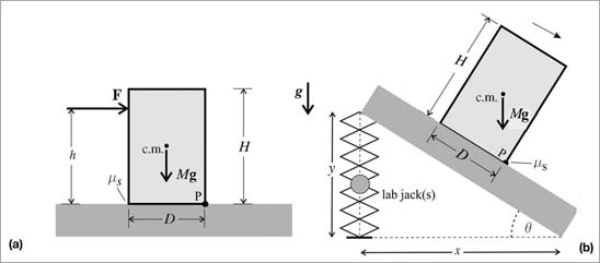 Slipping and Tipping: Measuring Static Friction with a Straightedge ...