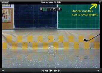Hockey, iPads, and Projectile Motion in a Physics Classroom | The ...