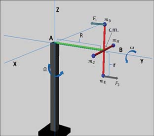 Gyroscopic Motion: Show Me the Forces! | The Physics Teacher | AIP ...