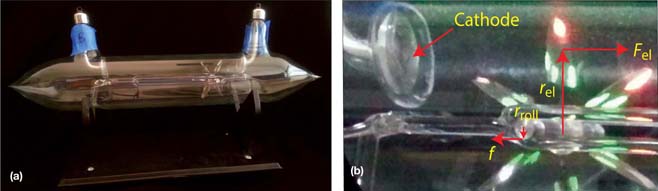 A Century-Old Question: Does a Crookes Paddle Wheel Cathode Ray Tube ...