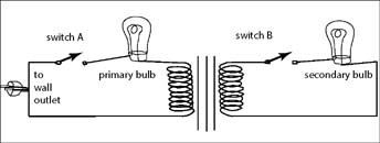 Transformer Impedance Reflection Demonstration | The Physics Teacher ...