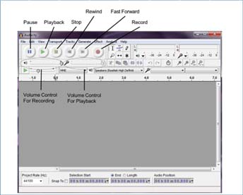 Signal Frequency Spectra with Audacity® | The Physics Teacher | AIP ...